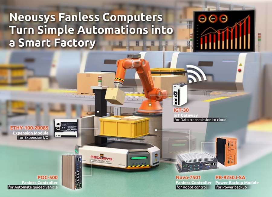 Neousys Fanless Computers Turn Simple Automations into a Smart Factory - Neousys Technology